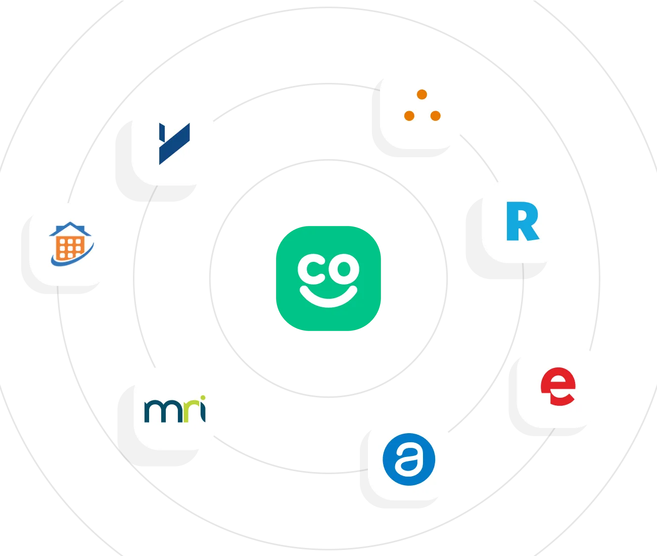 HappyCo | Improve, Manage, & Service Your Portfolio